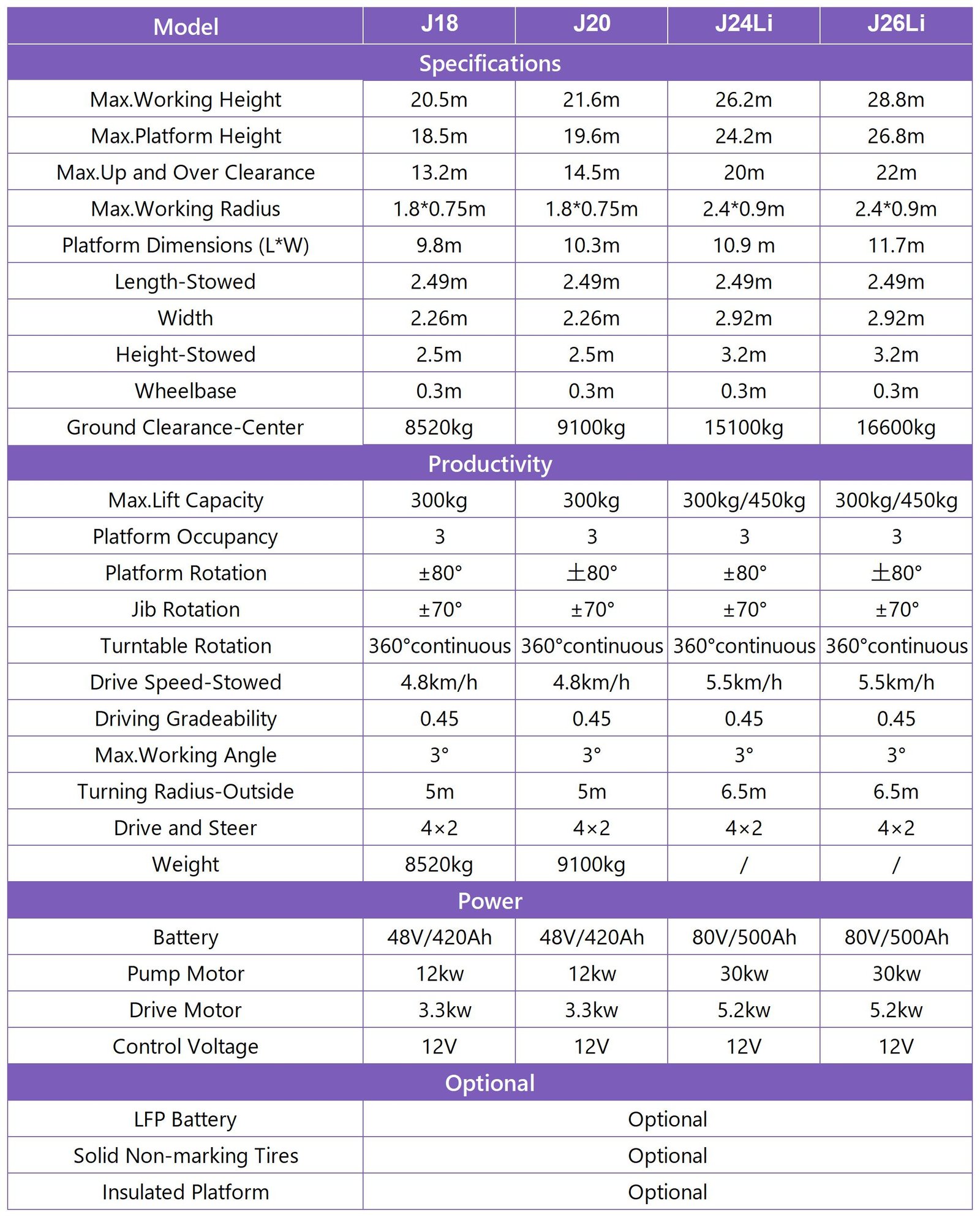 Telescopic Boom Lift - VEGA